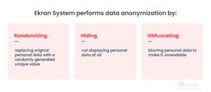 Data Anonymization: What Is It & 6 Best Practices to Use| Syteca